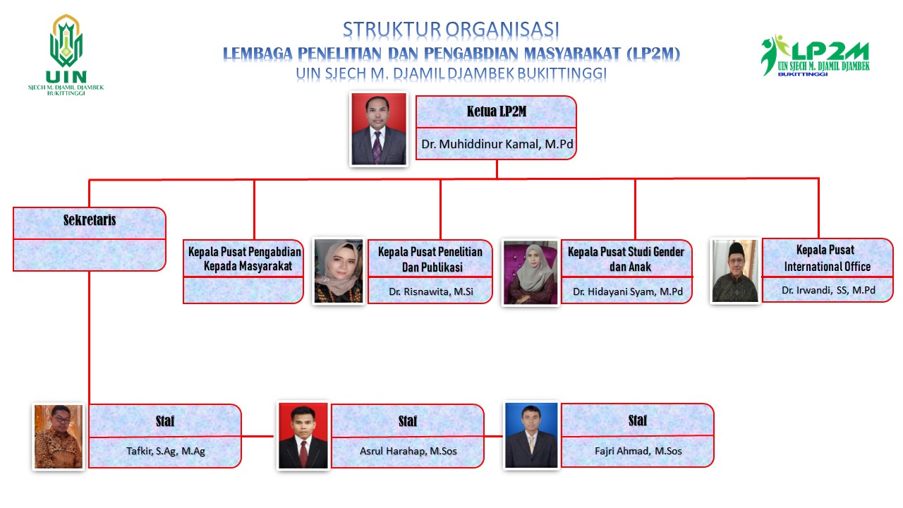 Struktur Organisasi LP2M – Lembaga Penelitian dan Pengabdian Masyarakat